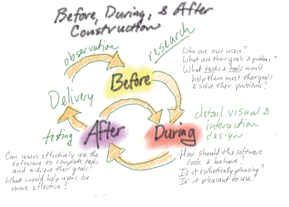 bda_model – We help you create successful product culture and process