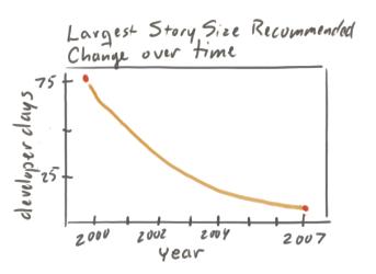 The Mystery of the Shrinking Story – We help you create successful ...